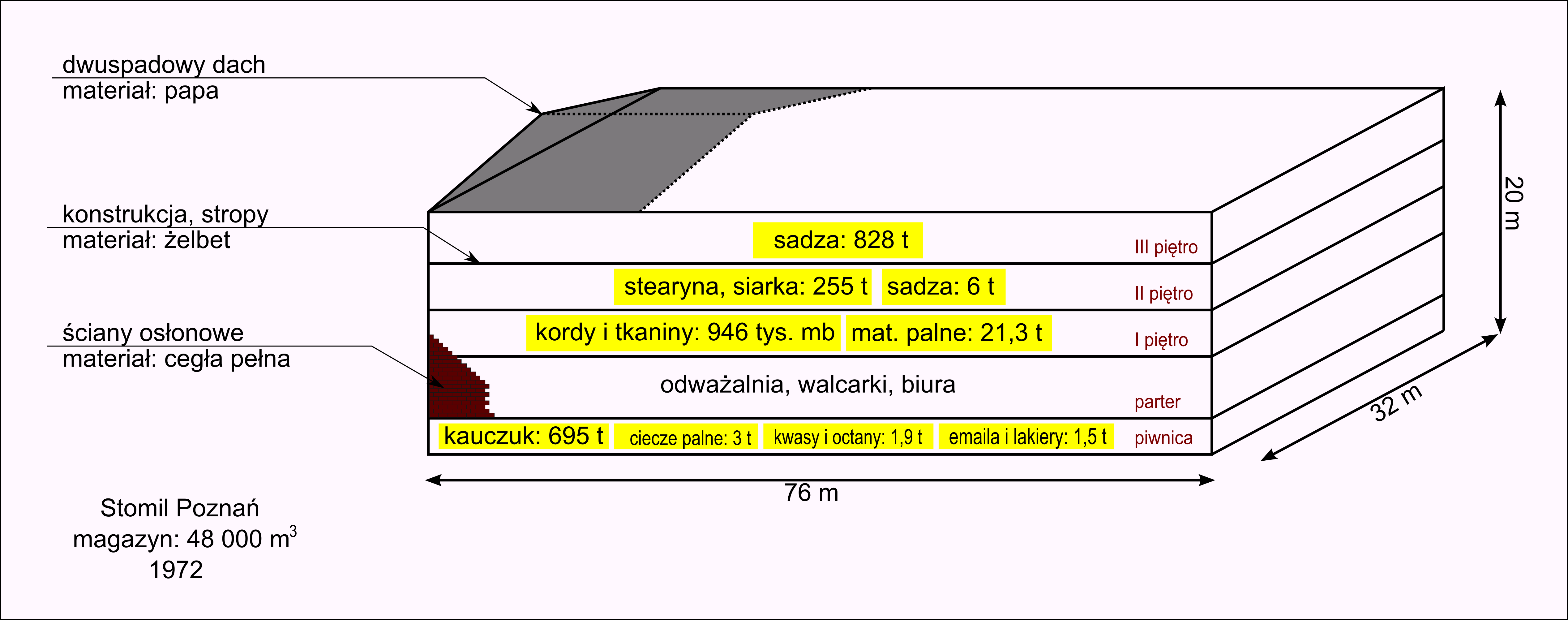 Likwidacja Stomil Poznań: Koniec legendarnaj ery polskiego producenta ...